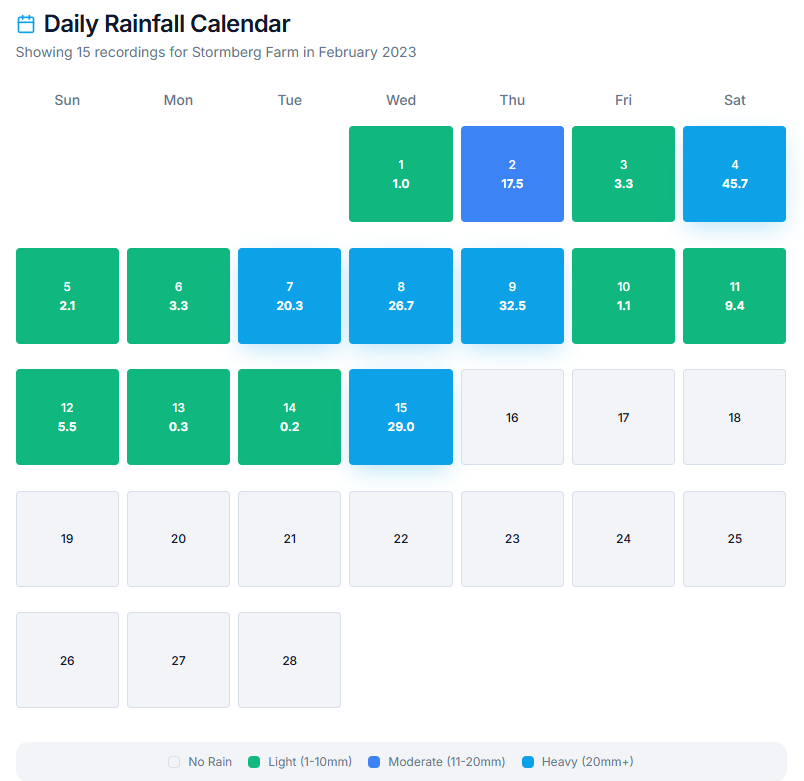 Rain Recorder - Rainfall Data Recording & Visualization